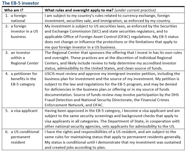 The basics: Who are EB-5 investors, what are Regional Centers, what are ...