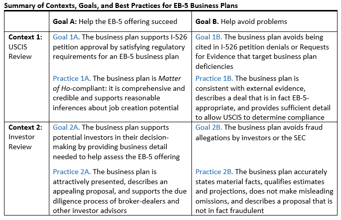 EB-5 business plan matrix | EB-5 Updates
