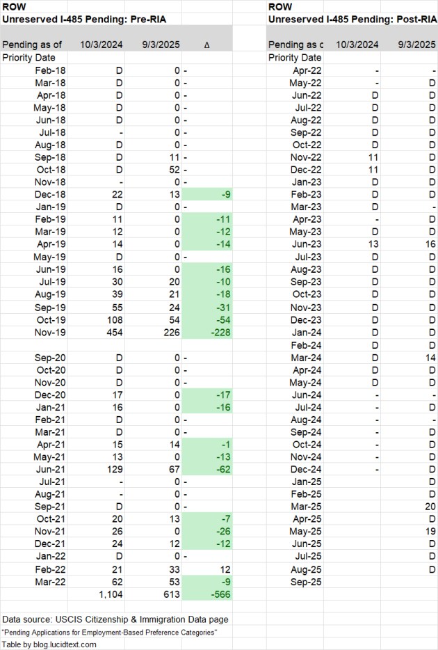 EB-5 Updates | immigrant investor program news